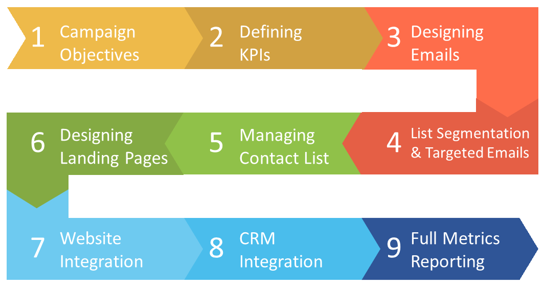 Email Marketing Services| Lynx Marketing Agency